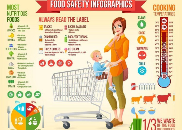 Recognizing Food Safety Hazards - Food Safety Hazards Tutorial - Your ...