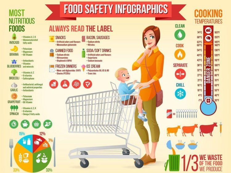 Recognizing Food Safety Hazards - Food Safety Hazards Tutorial - Your ...